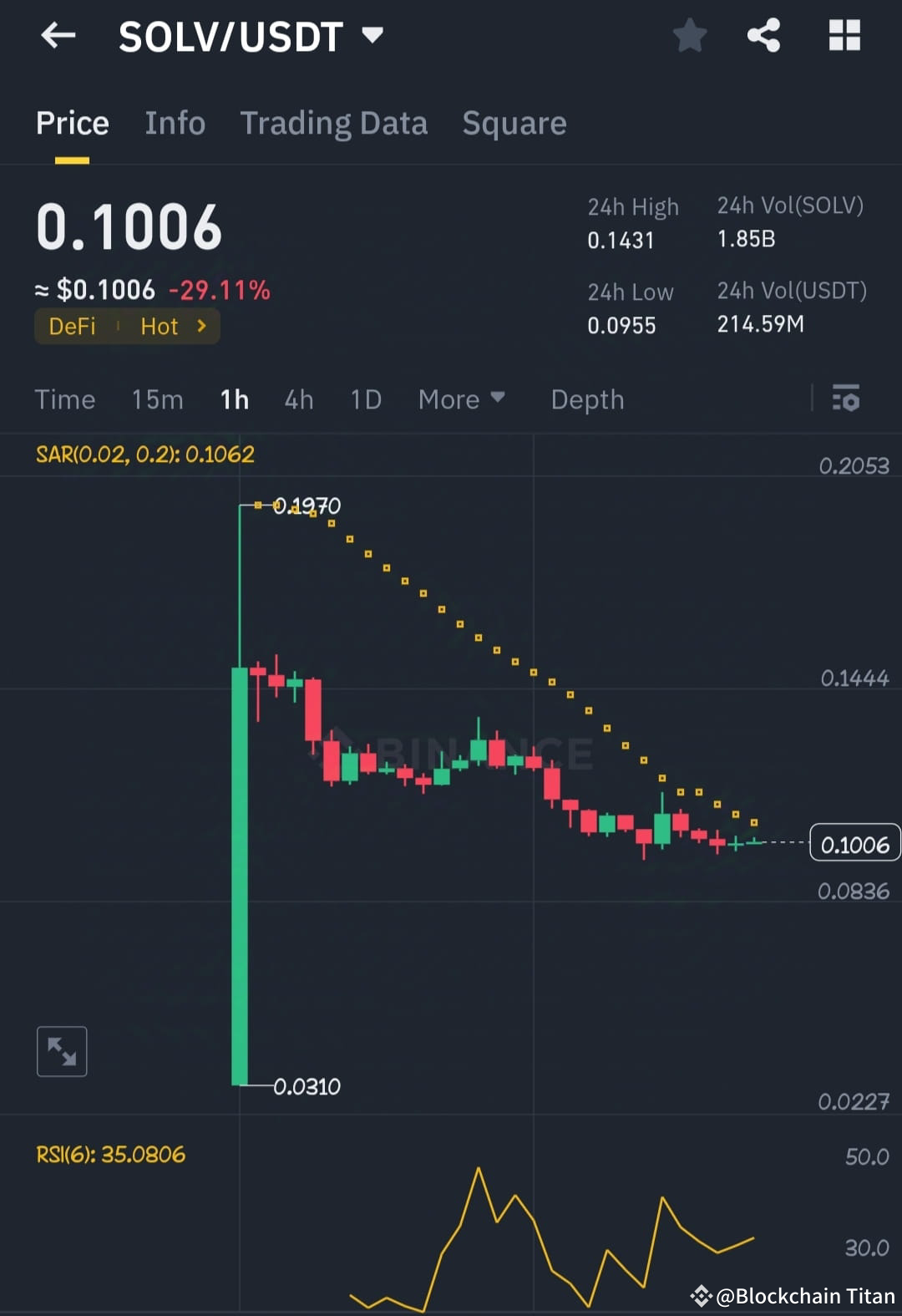 🚨 $SOLV /USDT DIPS SHARPLY – NEXT MOVE COULD BE CRUCIAL! 🚨 | Blockchain Titan on Binance Square