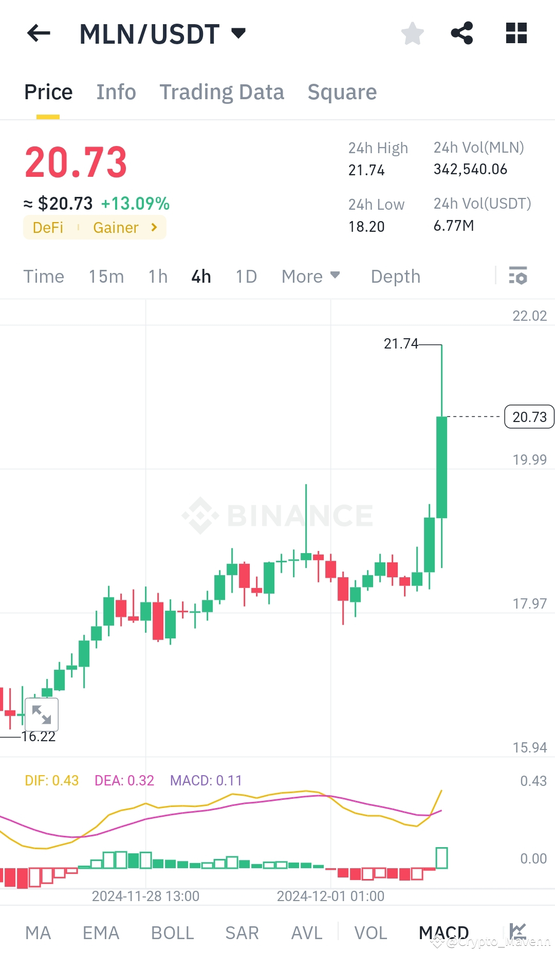 $MLN /USDT 📈 MLN (Melon) 🍉 Bullish Breakout - Is This the | Crypto_Hunter Official on Binance Square
