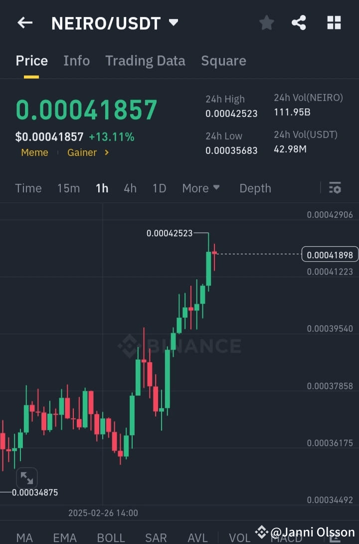 🚀$NEIRO NEIRO/USDT – Breaking Resistance! Can Bulls Main | Janni Olsson on Binance Square