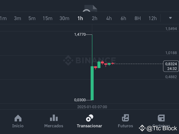 🚀 #BIO: What to do now? $BIO The BIO token, launched on | Ttc Block on ...