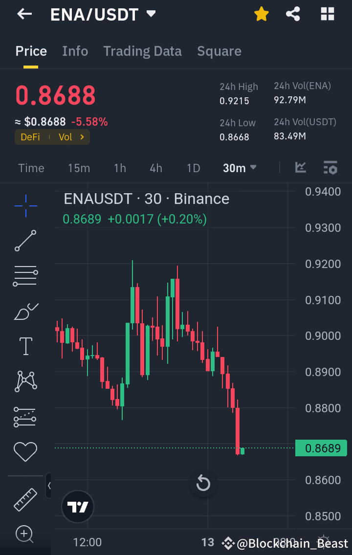 $ENA /USDT Short Trade Signal Current Price: $0.8688 Trade | Aliza_Crypto_786 on Binance Square