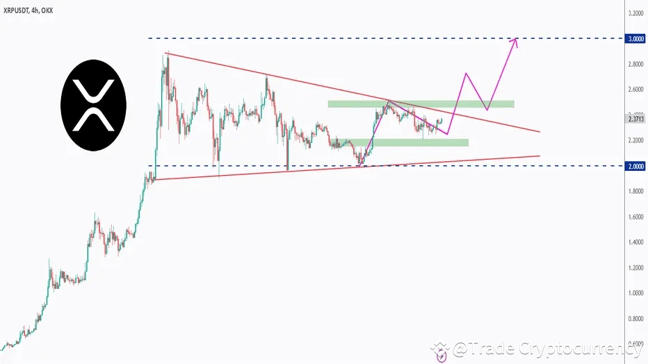 XRP - Roadmap to $3! | Trade Cryptocurrency on Binance Square