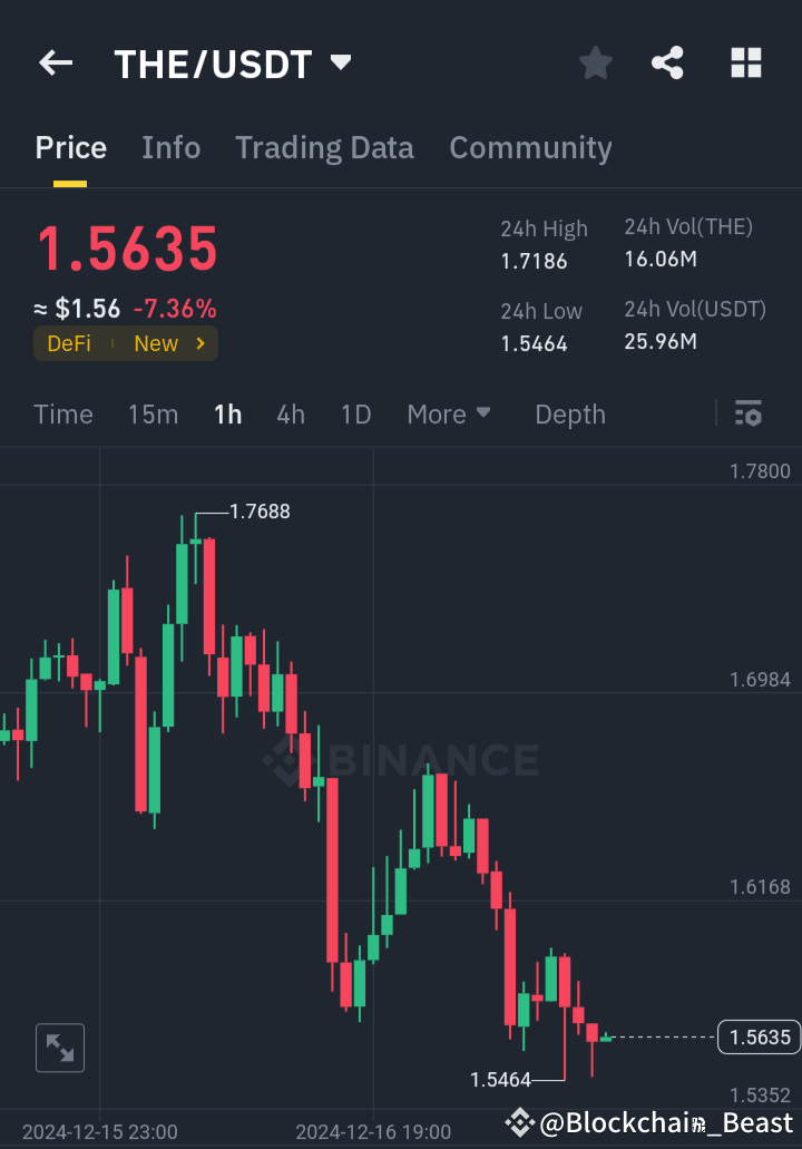 $THE 🚀 THE/USDT Technical Analysis – Key Levels to Watch | Blockchain_Beast on Binance Square