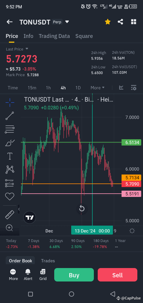 TON Shows Bullish Trends: Triple Bottom Formation The | CapPulse on ...