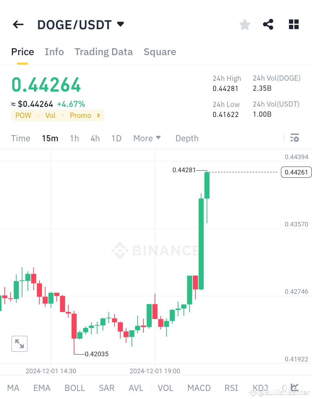 $DOGE Another Powerful Perfect Clear Target Analysis | BullishBanter on ...