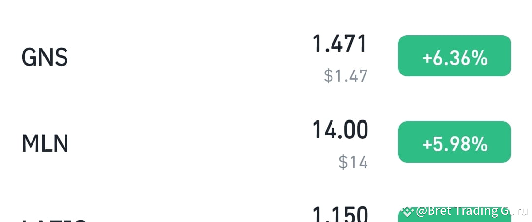 $GNS (Gains Network) Gaining Momentum! 🚀 Current Price: $ | Bret ...