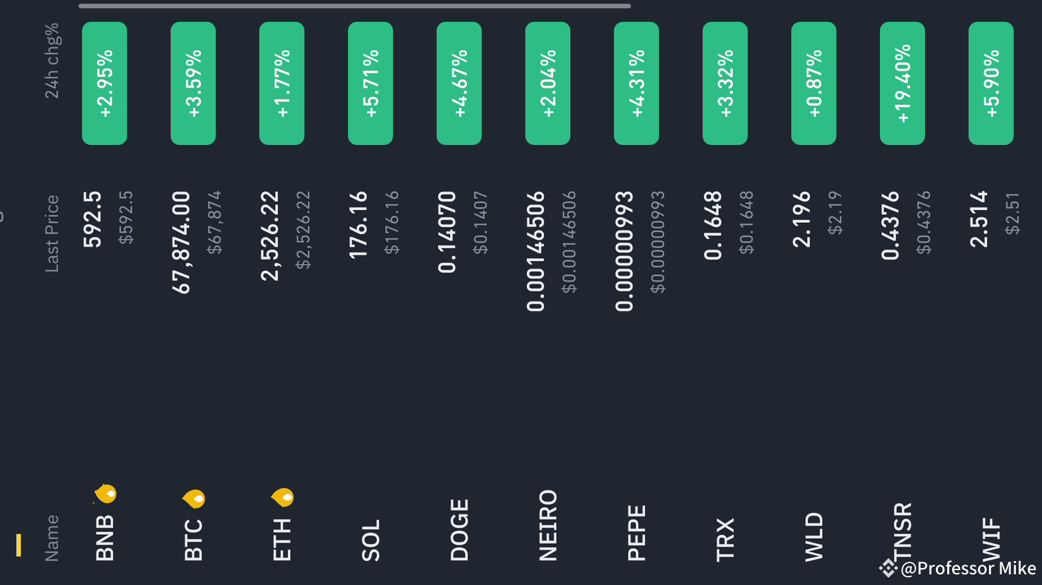 🚀 Hot Picks for Long Trades – Potential Breakouts! 🚀 | Professor Mike on Binance Square