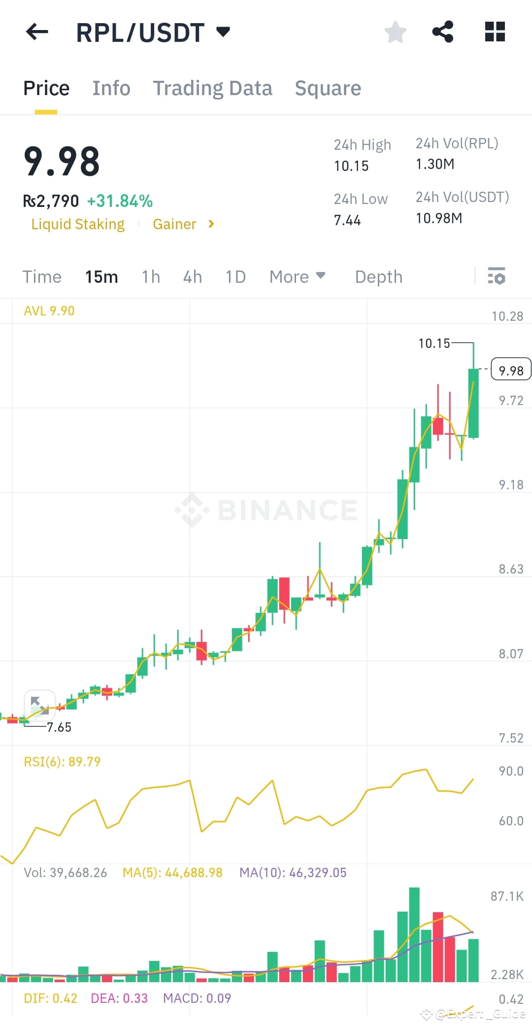 $RPL USDT create a strong bullish building with strong bulli | Expert _Guide on Binance Square