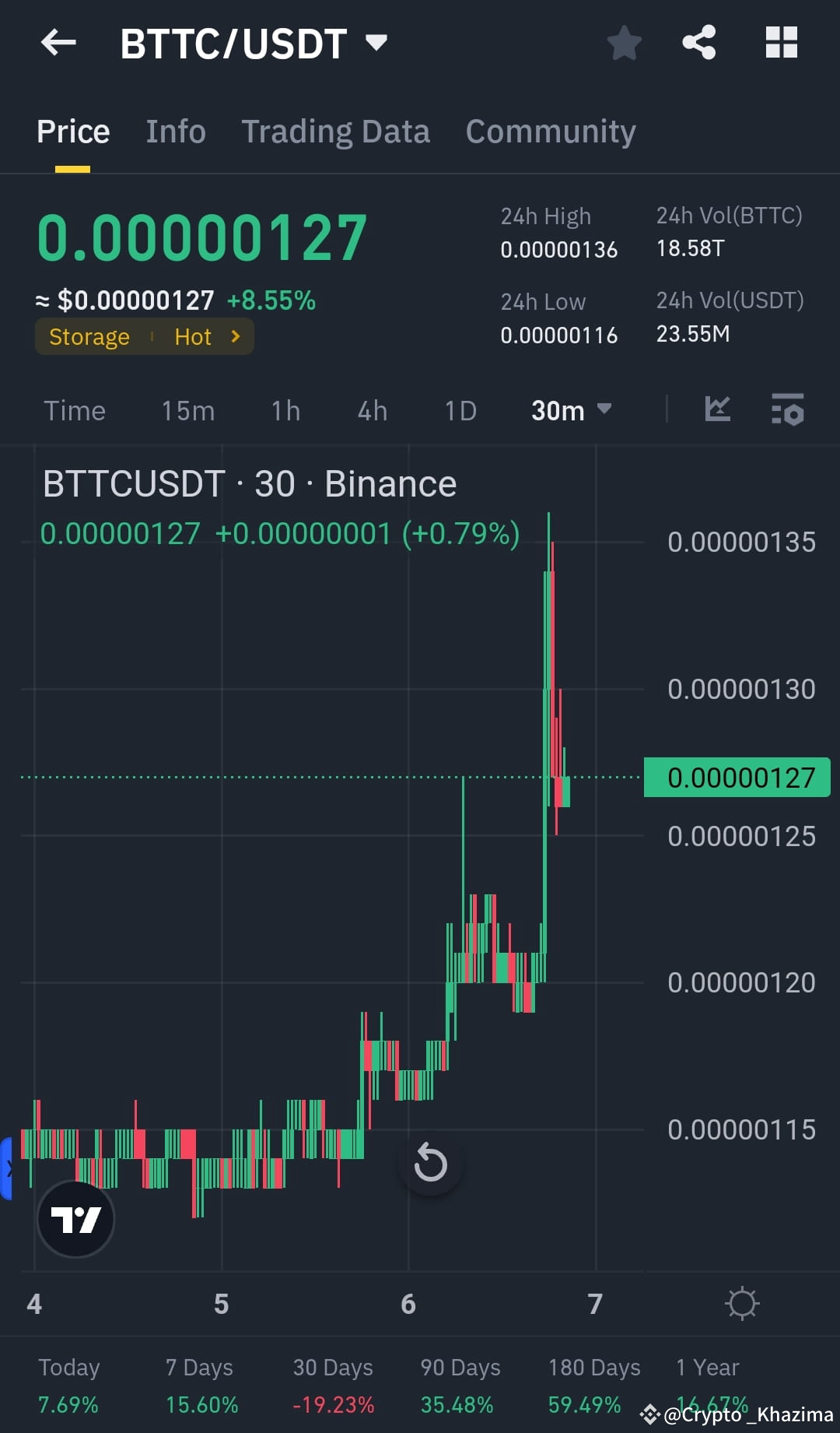 🚀 $BTTC /USDT Trade Signal: Breaking New Levels! 🚀 $BTTC | Crypto _Khazima on Binance Square