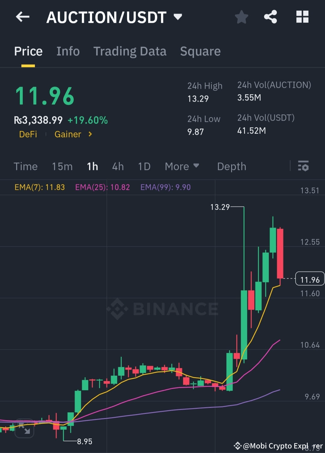 💥$AUCTION / USDT Trade Plan for Maximum Profit 📈 🎯 Long | Mobi Crypto Rover on Binance Square