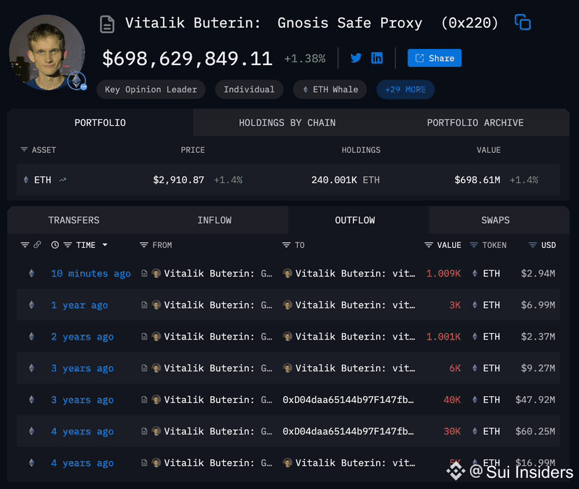 🚨 BREAKING VITALIK IS DUMPING ETH. After years of | Sui Insiders on ...