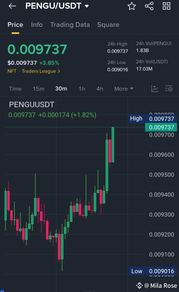 $PENGU /USDT Strong Bull Move .!🚀💯 Catch the Opportunity | Mila Rose on Binance Square