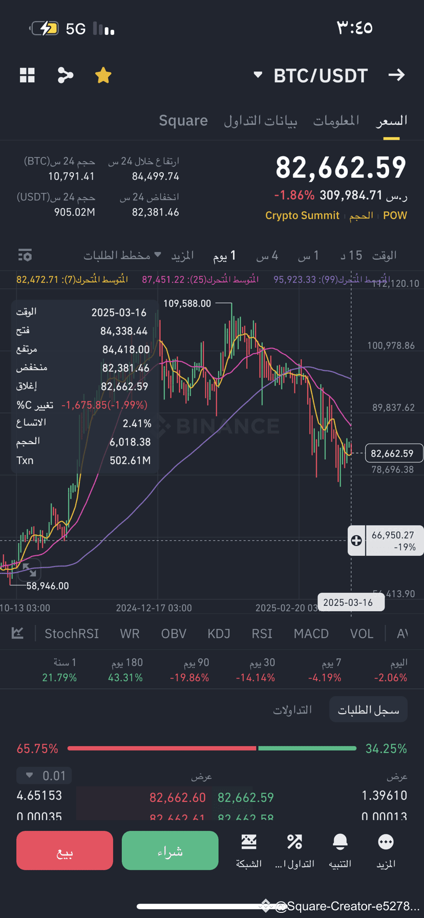 $BTC 🔴 $BTC Leave your money in the phone there will be a m | RaKaN ...