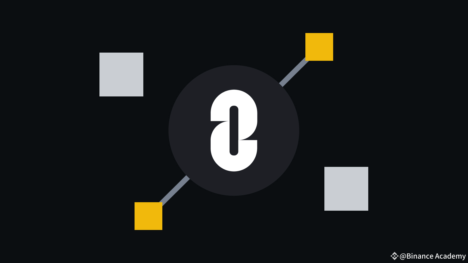 Что такое LayerZero (ZRO)? | Binance Academy на Binance Square