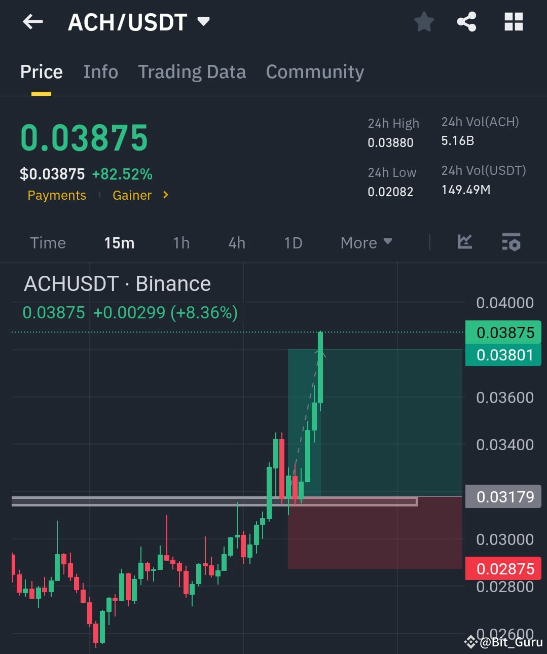 TP hit successful 🎉 Congratulations to Everyone who followe | Bit_Guru ...