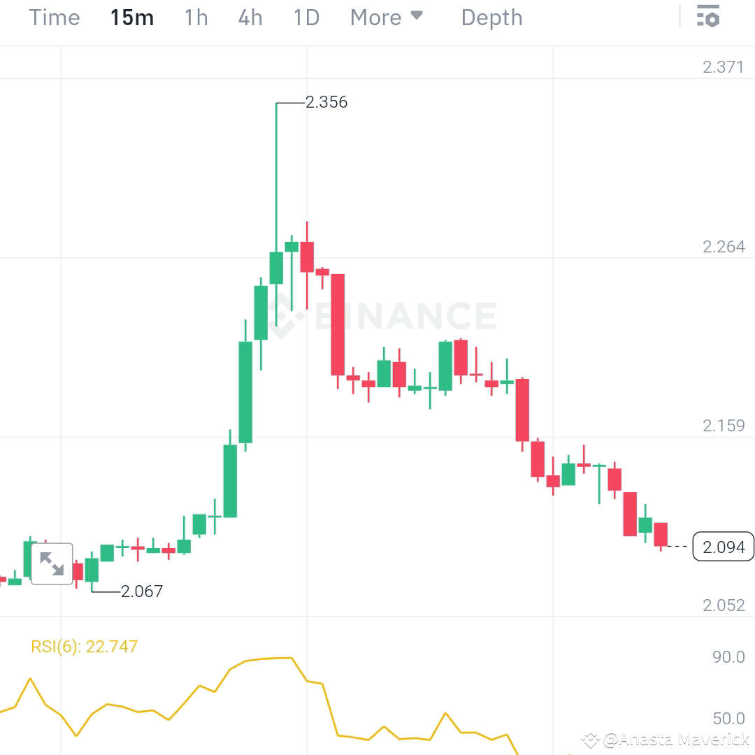 🚨 $XNO /USDT: SET FOR A POTENTIAL REVERSAL – WATCH CLOSELY! | Anasta Maverick on Binance Square