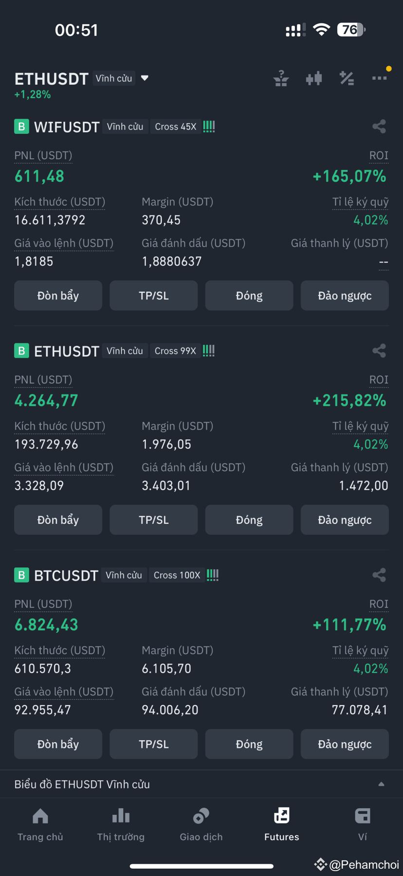 Just eat moderately, guys. Let's wrap it up$$BTC | Pehamchoi on Binance ...