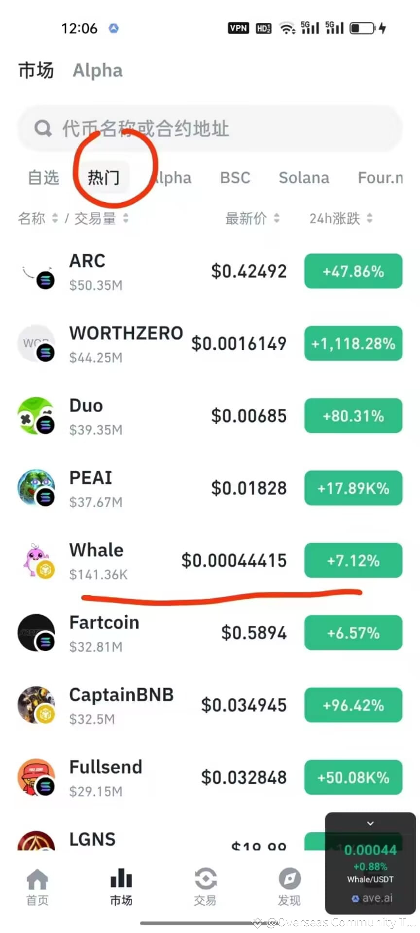 $WEB3 Market Cap Inversion Whales have hit the Binance web3 | Overseas ...