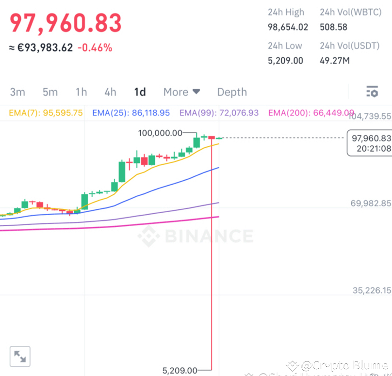 Guys can you explain what had happened here $WBTC | Astonish Crypto on ...