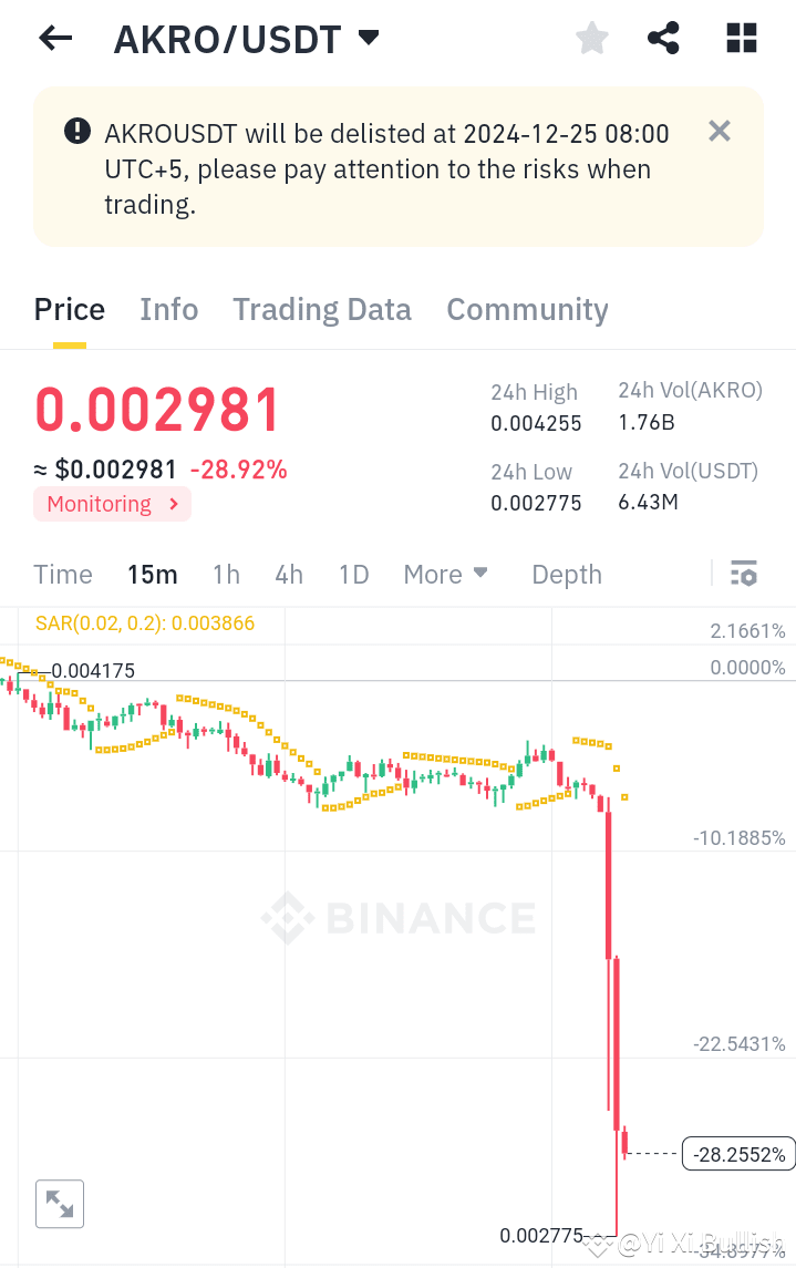 $AKRO /USDT - Technical Analysis & Trade Signal Trend Over | Yi Xi ...