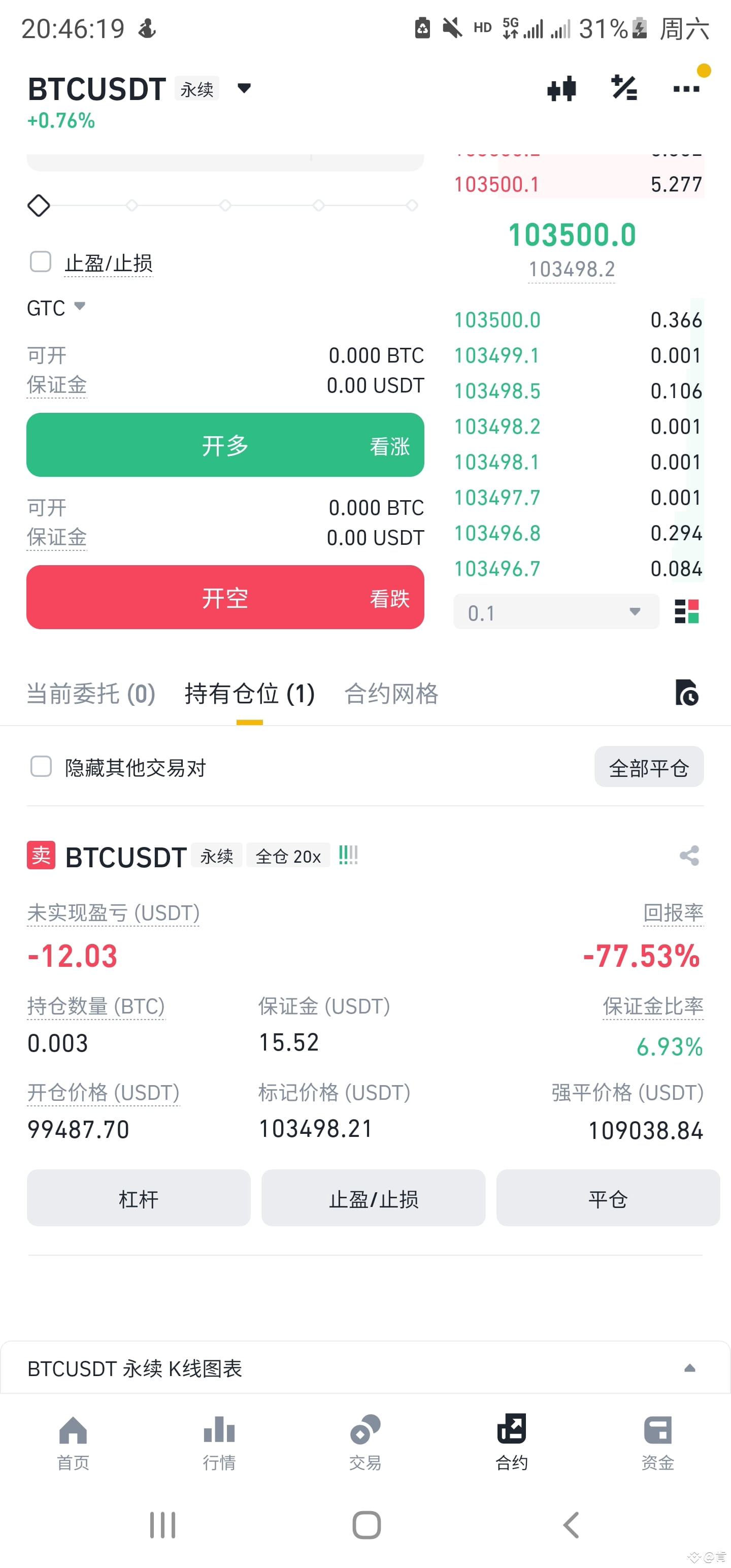 I must make a profit from this order within two days $BTC | 肯 on ...