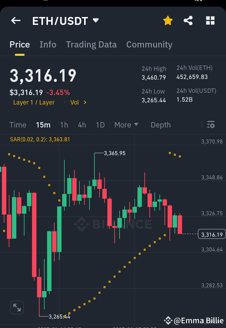 🚀 ETH/USDT: Next Big Move Unlocked! Entry Range, Targets & | Emma Billie on Binance Square