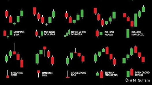 MASTER THESE CHART PATTERNS & AVOID GETTING REKT! 📉📈 | M_Gulfam on ...