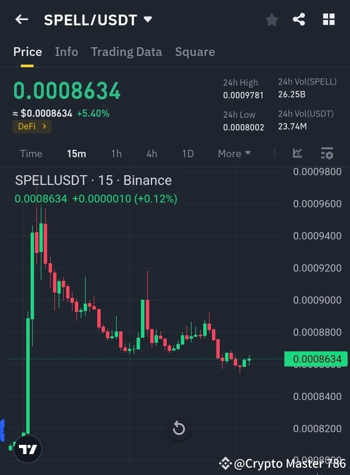 🚀 $SPELL /USDT: CONSOLIDATION AT CRUCIAL LEVELS! ⚡BULLISH M | Crypto Master 786 on Binance Square