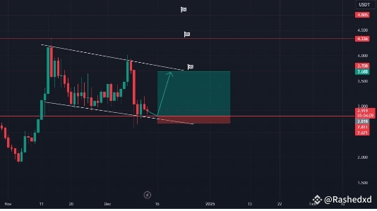 $WIF Bullish Momentum Building! | Rashedxd on Binance Square