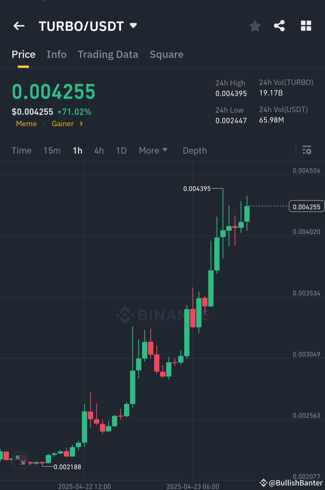 $TURBO /USDT – Bullish Trend Still Strong TURBO just keeps | BullishBanter on Binance Square