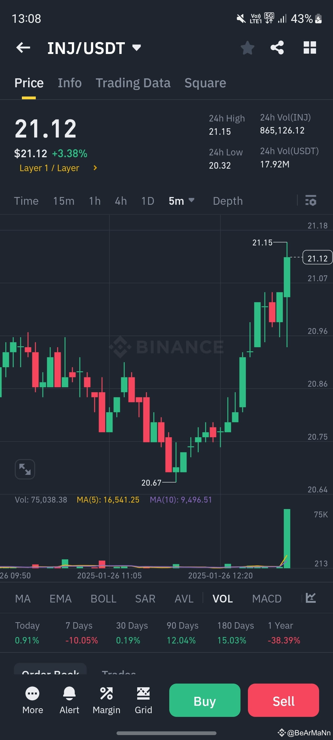 $INJ As of January 26, 2025, Injective (INJ) is trading at | BeArMaNn ...
