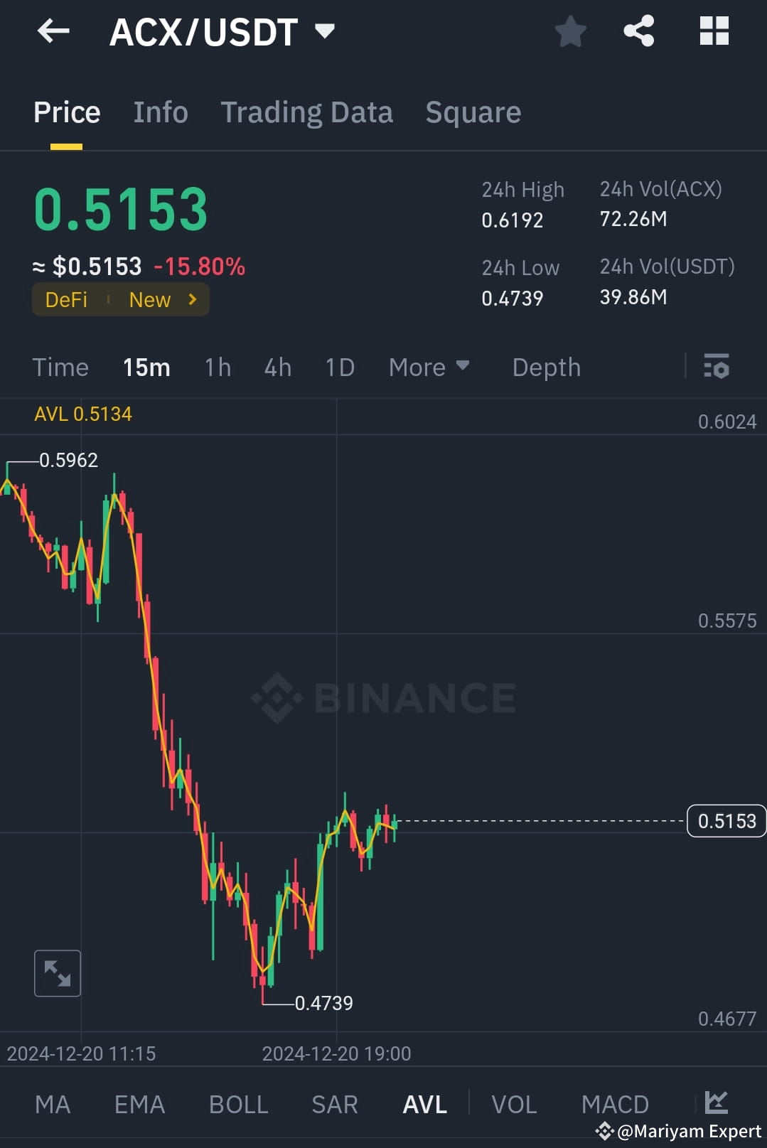 Trade Signal for $ACX /USDT Spot: Entry: $0.5100-$0.5150 | Mariyam Expert on Binance Square