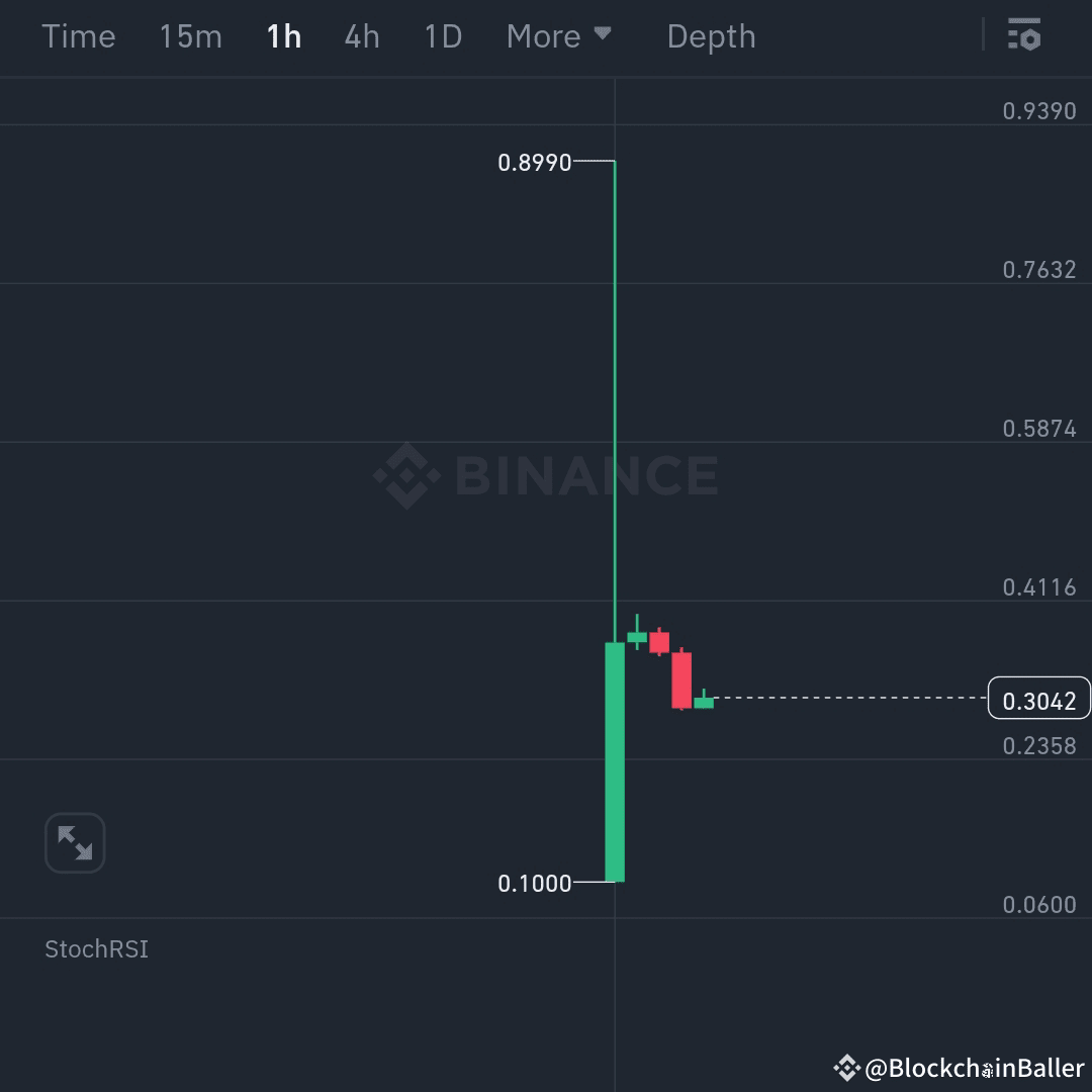 $KERNEL Massive Pump, Now in Correction Phase After a jaw-dr ...