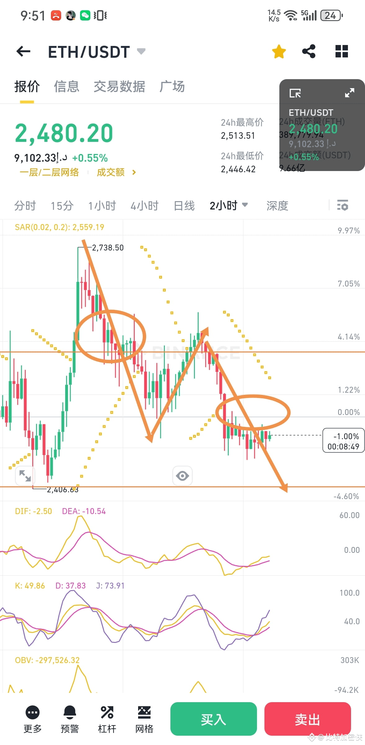 Everyone is waiting to pin it down Hurry up and come down! $ | 比特加密侠 on ...