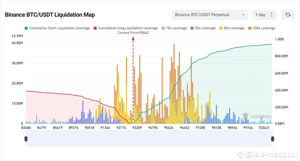 This image shows the Binance $BTC /USDT liquidation map for | Jim ...