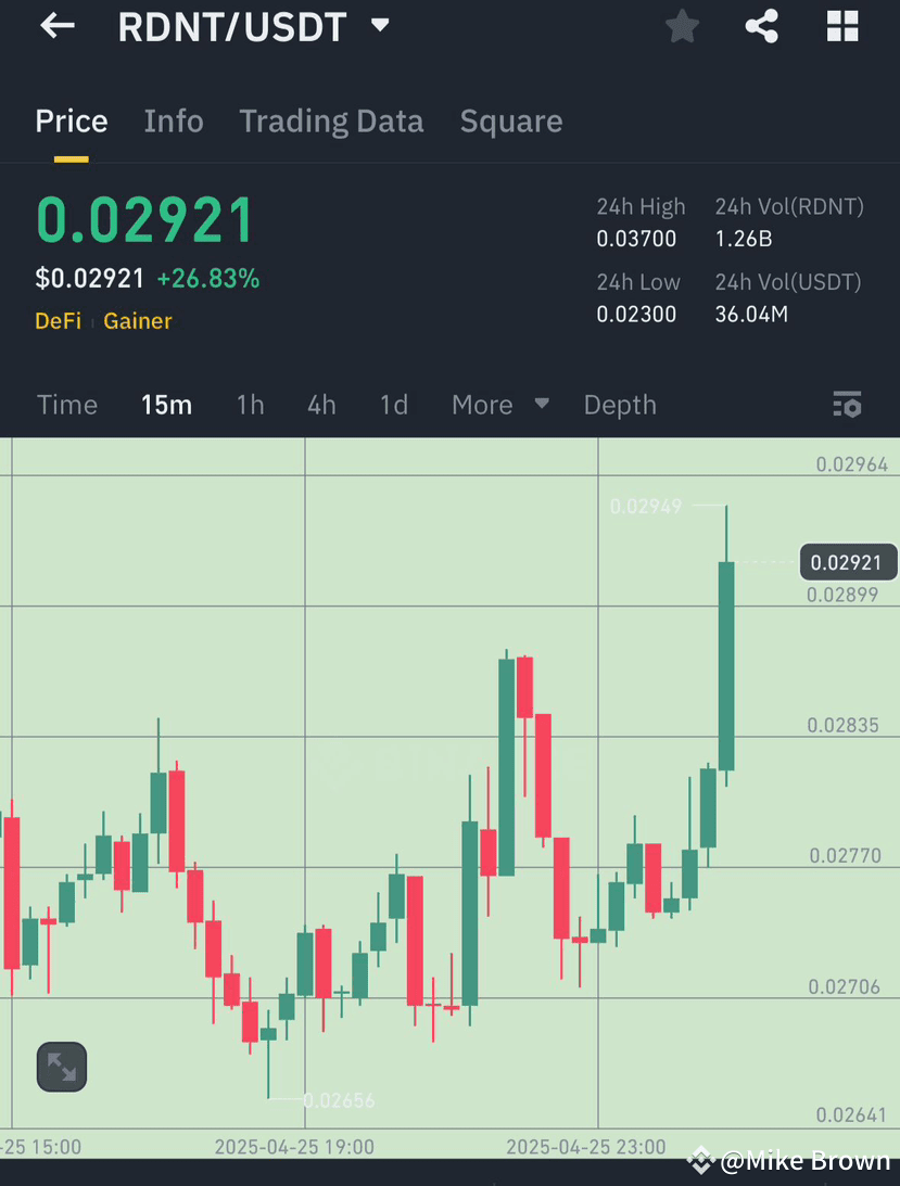 $RDNT Waking Up the Market $RDNT is creeping up with power | Mike Brown ...