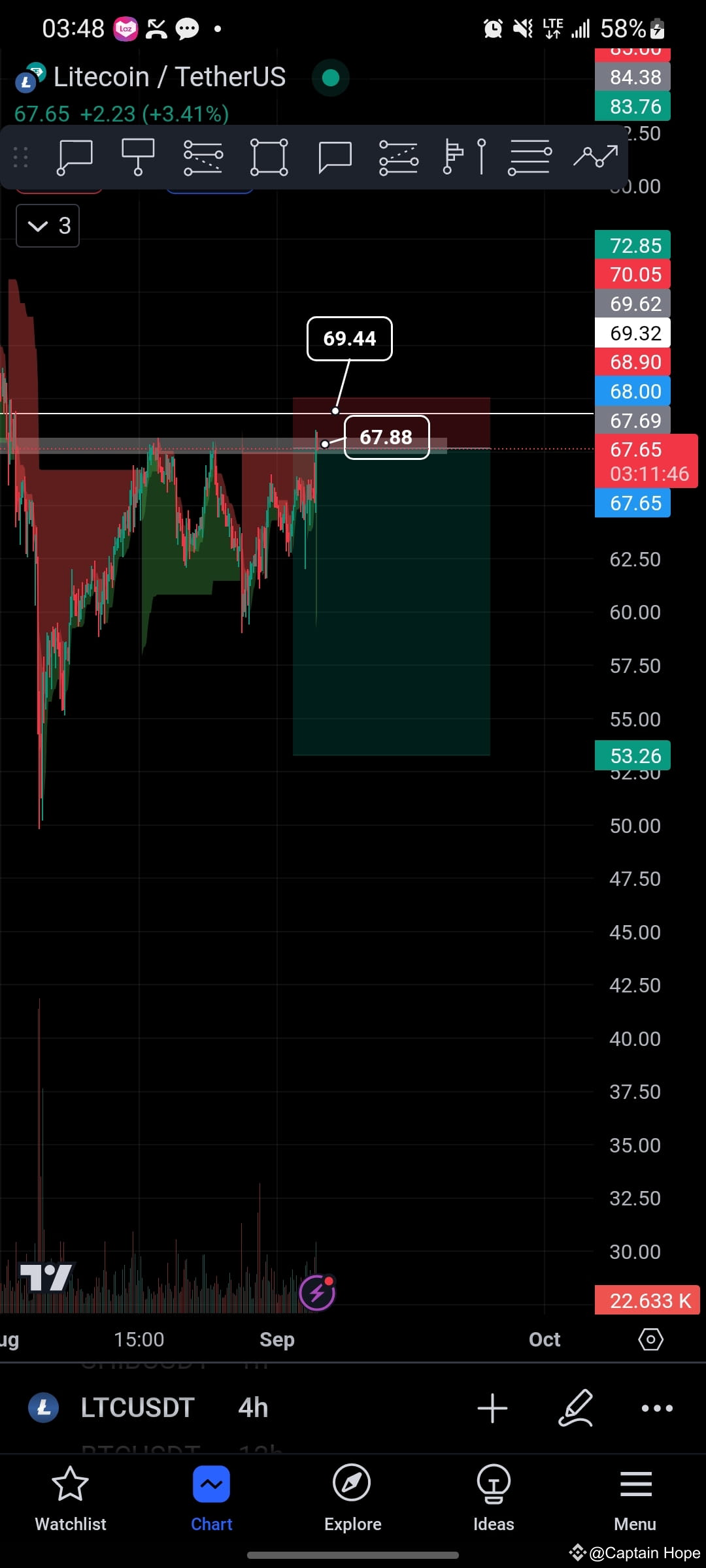 LTC💀 Look at the picture to find the command :)) | Captain Hope on ...