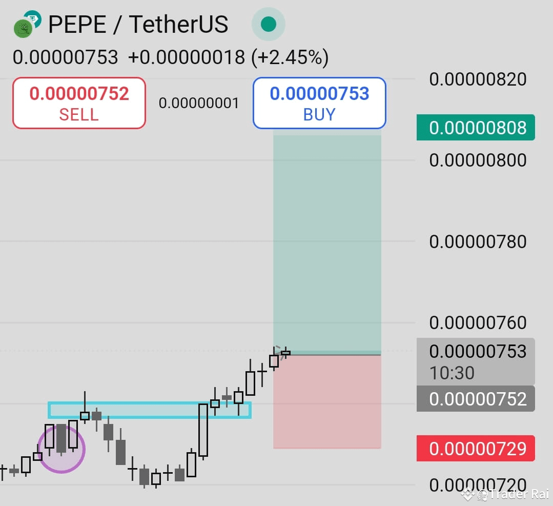 🚀 $PEPE Breakout Incoming? Don't Miss This Setup! 🔥 💹 | Trader Rai on Binance Square