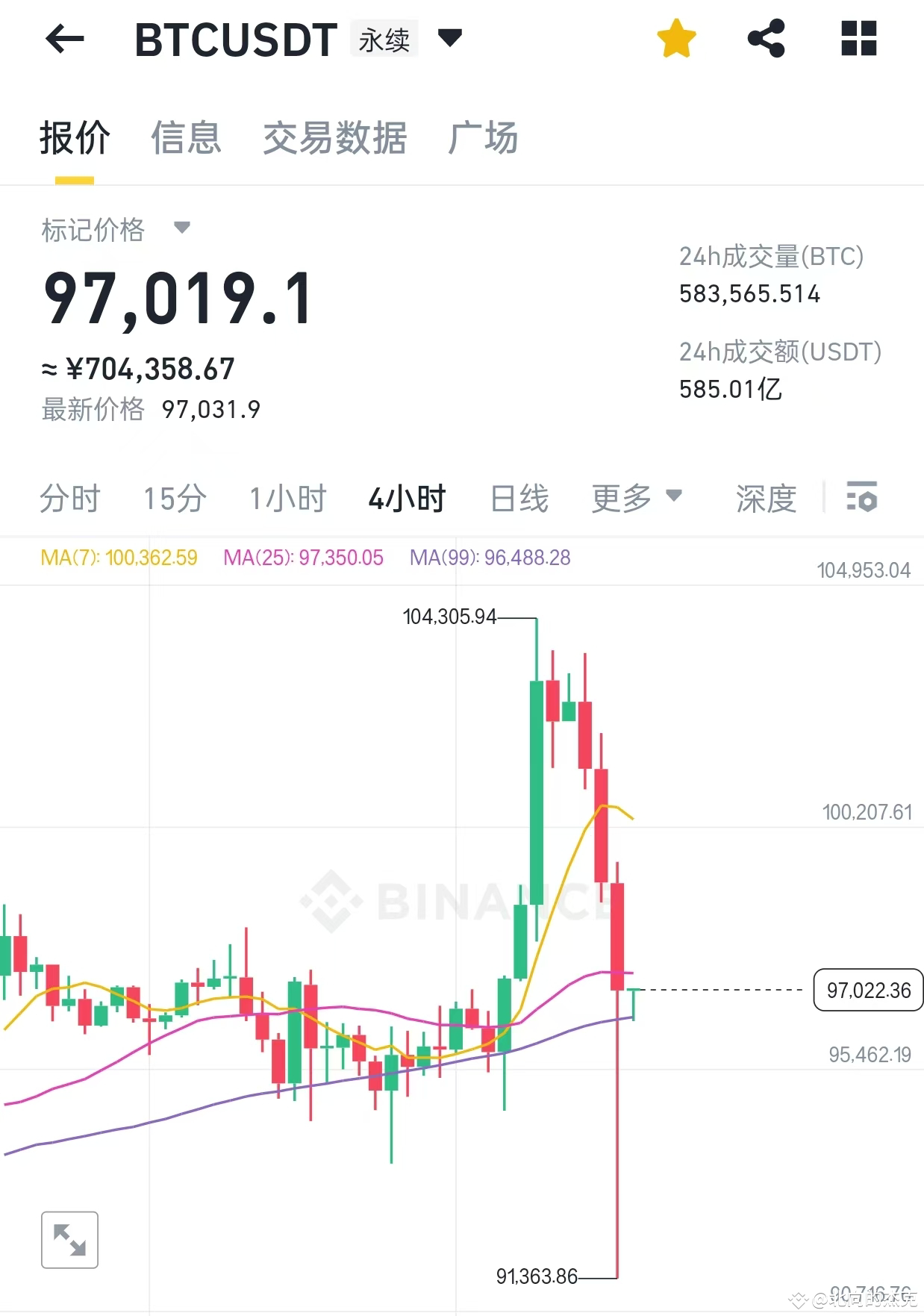 Talk about the midnight pancake crash: there is no reason. S | 北向的杰克 on ...