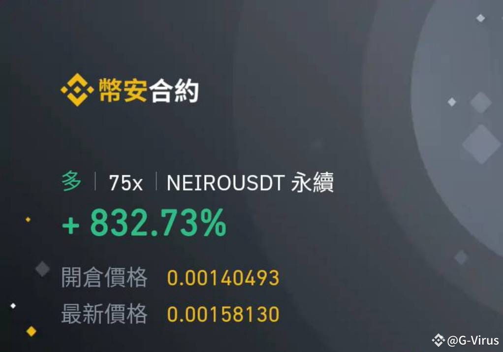 $NEIROETH Silent Currency, Crashing! The currencies recentl | G-Virus ...