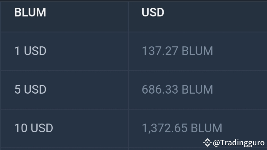 BLUM Token: Airdrop, Mystery Listing, and Future Price Potential 🎉🚀 ...