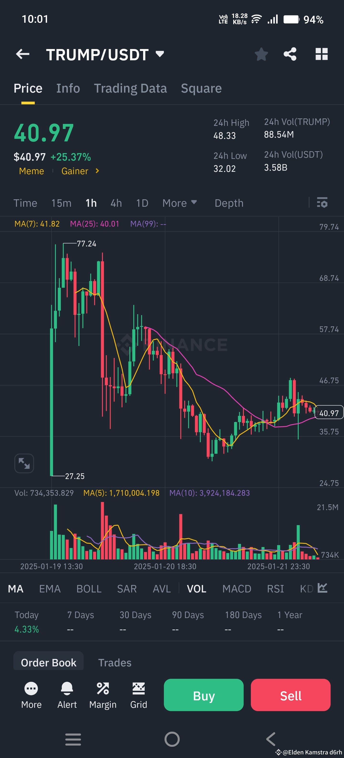 $TRUMP Part 1 - Trading Plan for $TRUMP/USDT Bullish Str | Elden Kamstra d6rh on Binance Square
