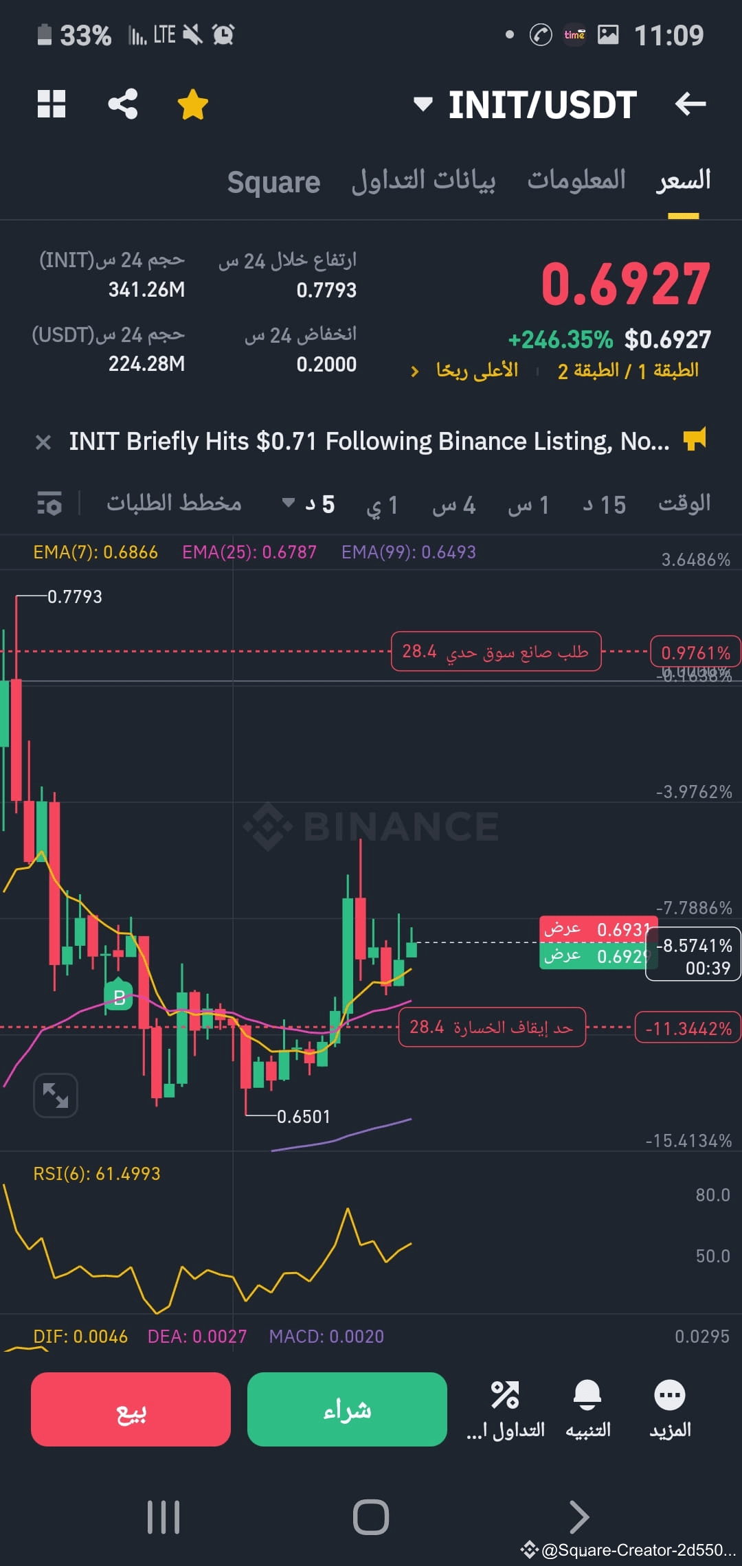 $INIT is one of the best tools I have tried today, of cours | Hamza J B ...