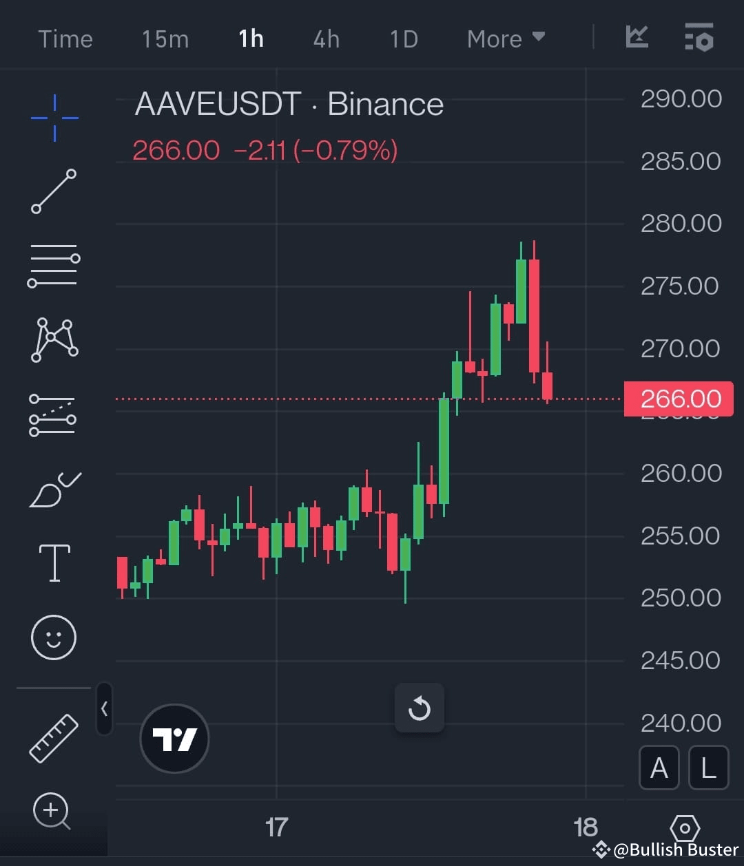 📉 $AAVE /USDT Analysis – Short-Term View 🔹 Current Price: | AlphaAnalyst on Binance Square