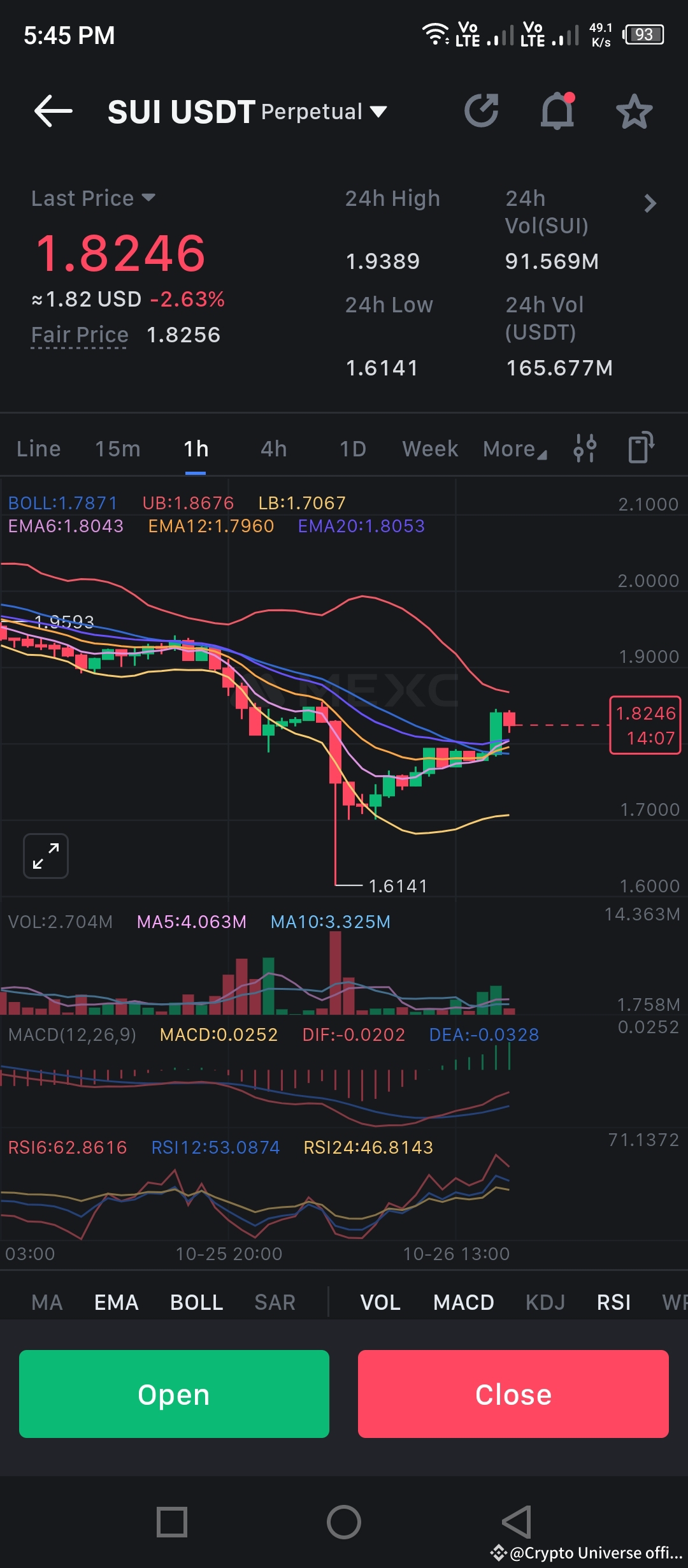 🚨 Urgent SUI/USDT Update: Key Price Levels & Indicators to | Crypto Universe official on Binance ...