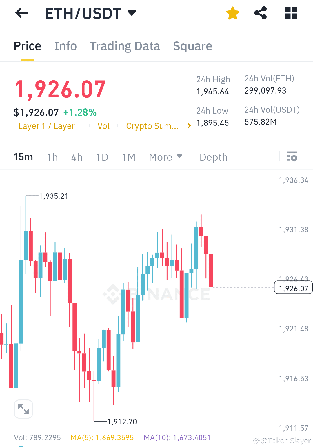 $ETH /USDT Short Trade Setup 🚨 Ethereum faces resistance n | Token Slayer on Binance Square