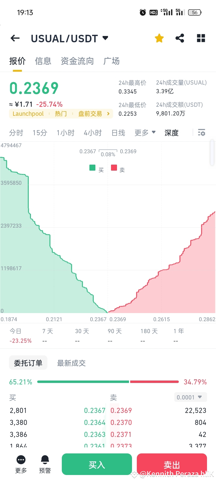 $USUAL did you see 0.16? Wait for a big crash after 10 PM t | Kennith ...