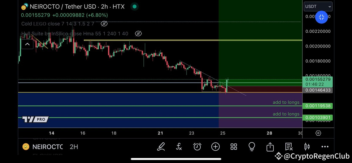 🚀 $NEIRO is breaking out of the trendline! This could be | Crypto Regen Club on Binance Square