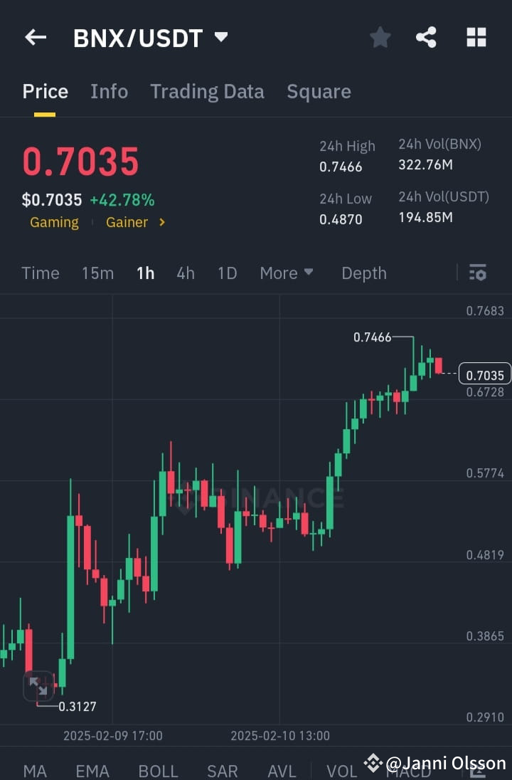 🎮$BNX BNX/USDT - INSANE RALLY! CAN IT PUSH HIGHER? 🚀 | Janni Olsson on Binance Square