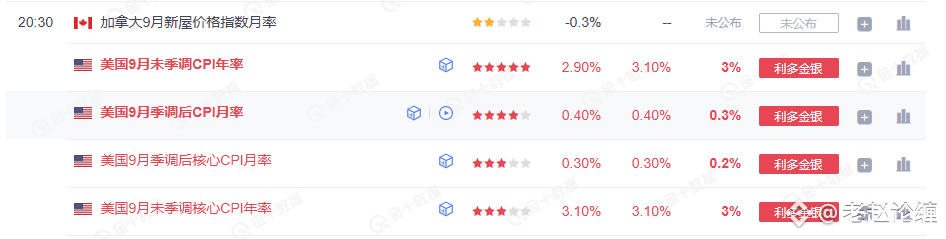 Notice! CPI data released! Positive! #CPI数据来袭 $BTC | 老赵论缠 on Binance Square